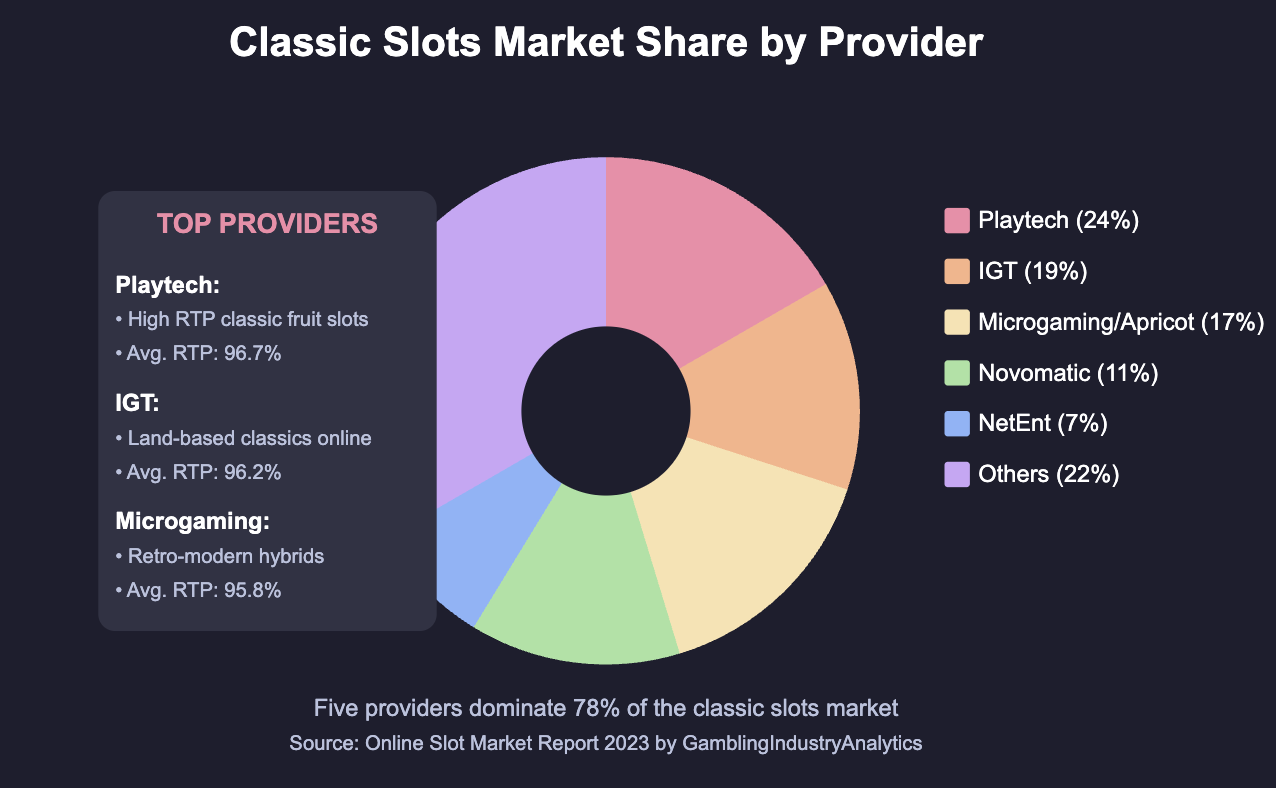 Classic Slots – Play Free Classic Casino Slots